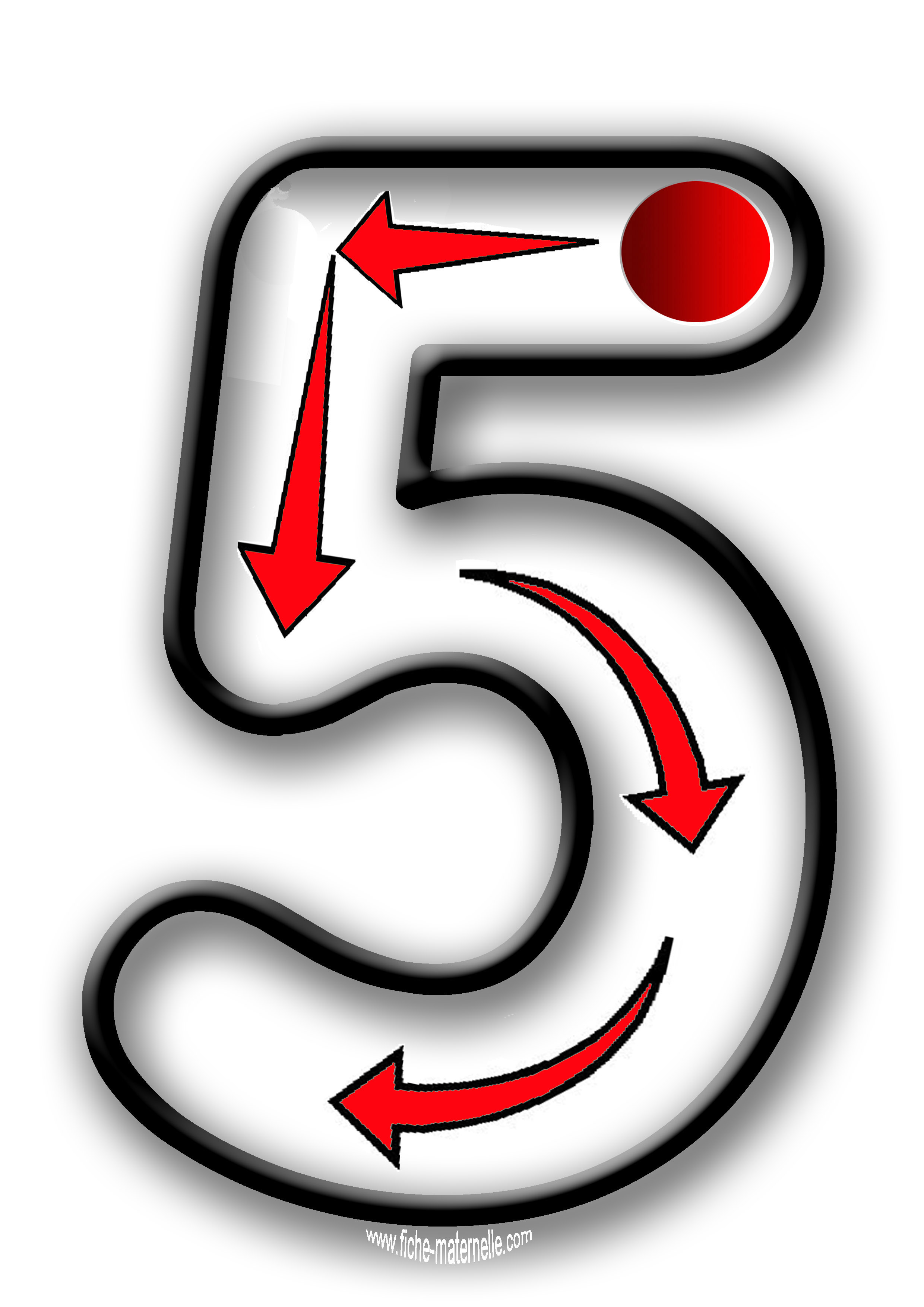 Affichage des chiffres